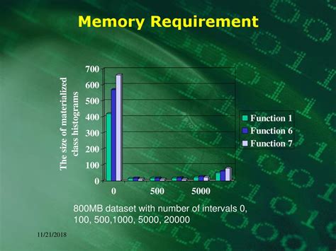 Communication And Memory Efficient Parallel Decision Tree Construction