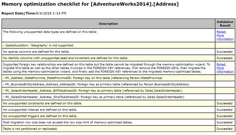 Database Migration Checklist Template