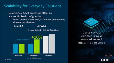 ARM Cortex X A And A CPUs Immortalis G GPU With Ray Tracing Announced