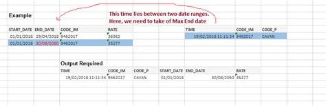 Join Two Tables With Dates Between Condition Exce Qlik Community