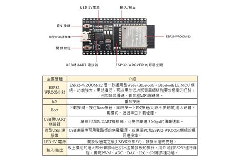 Icshop－esp32 Devkitc開發板 Esp Wroom 32u 32d 擴展板 38pin 蝦皮購物