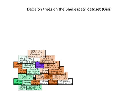 Treeplottree Best Adult Videos And Photos