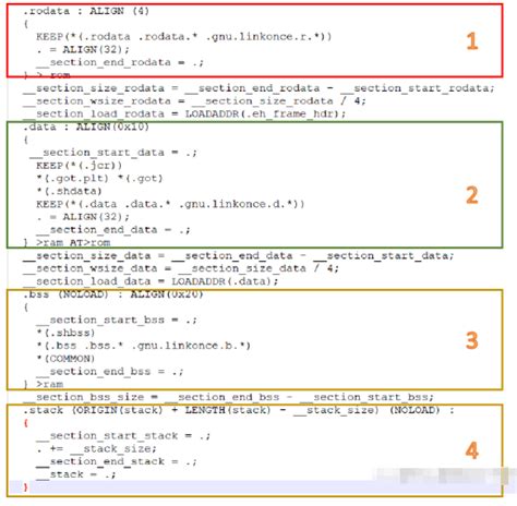美信cortex M3内核芯片的启动过程及连接文件介绍 电子发烧友网 美信cortex M3内核芯片的启动过程及连接文件介绍 电子发烧友网