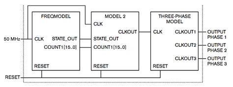 three phase digital signal generator sweeps frequency edn