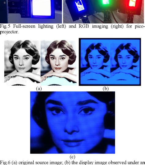 Figure 3 From High Resolution 1024×768 Micro Led Display Using Flip Chip Bonding Semantic Scholar