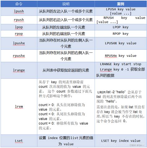 Linux虚拟机安装 Redislinux中redis压缩包启动 Csdn博客