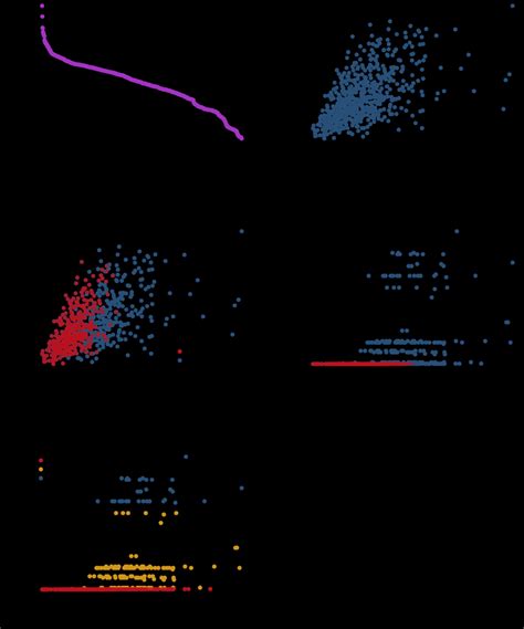 Application Of Generalized Mcd To Mixed Data Data Are Comprised Of Download Scientific Diagram