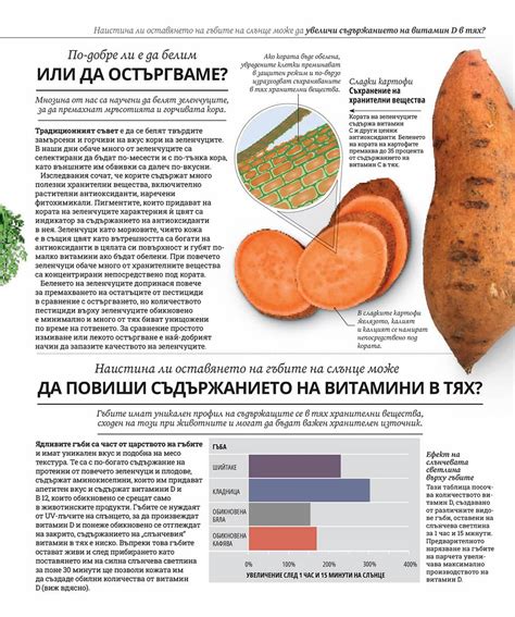 Науката в кулинарията д р Ст Фаримонд Bettera Books