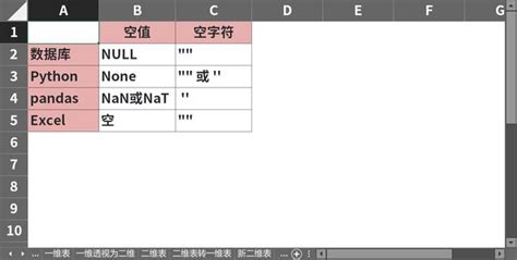 H5 Nan数据清洗中的深坑：null、nan、none和空字符，都是什么东西？ Csdn博客