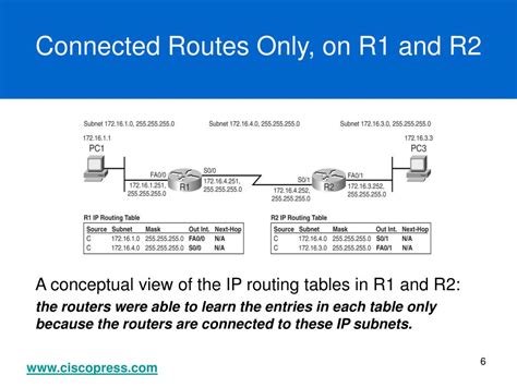 ppt routers and routing basics ccna 2 powerpoint presentation free