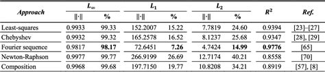Table 6 From Toward Understanding Efficient Privacy Preserving