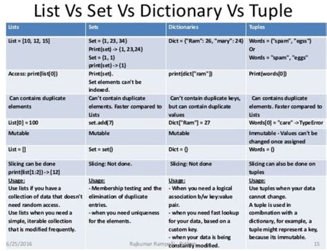 Python Tutorials Difference Between List Array Tuple Set Dict DevOpsSchool