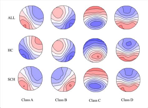 The Spatial Configuration Of The Four Microstate Claasses For The Two