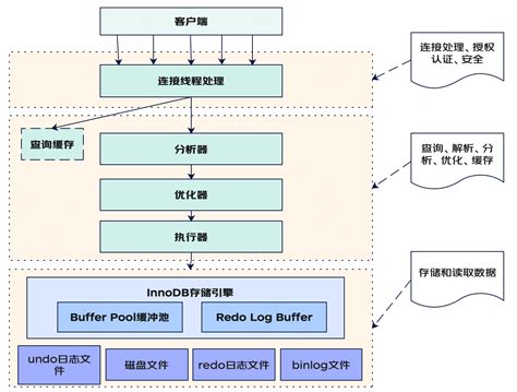 事务相关知识集锦 知乎