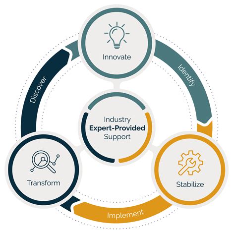 Distribution Optimization Services Beverage Distribution Consultants