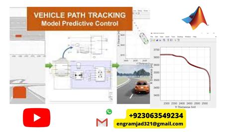 Vehicle Path Tracking In Matlab Model Predictive Control Youtube