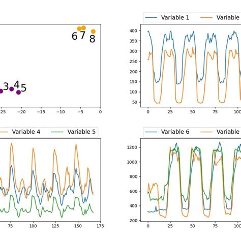 visualization of the learned memories m i for different variables
