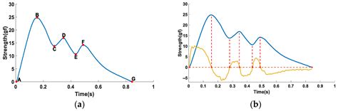 Multi Morphological Pulse Signal Feature Point Recognition Based On One Dimensional Deep