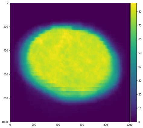 Distributed Numpy On A Cluster With Dask Arrays