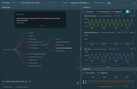 An Introduction To Guided Network Troubleshooting Virtual Graveyard