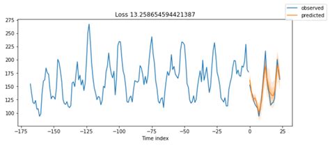 Deep Gpvar Upgrading Deepar For Multi Dimensional Forecasting Towards Data Science