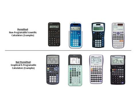 Permitted Non Programable Scientific Calculators Examples Pdf