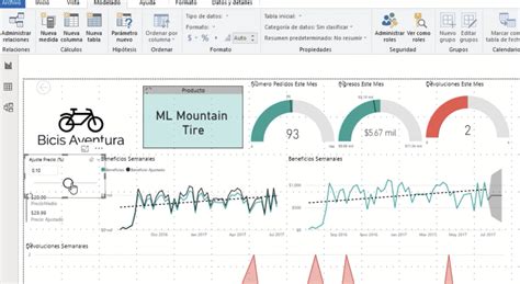 ¿qué Es Un Dashboard O Cuadro De Mando Datademia