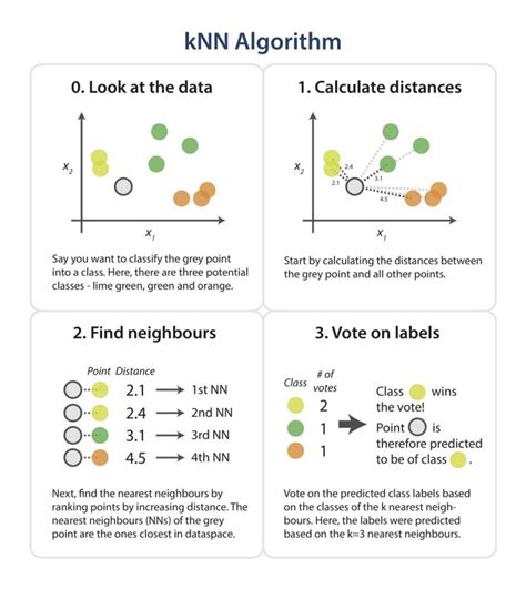 Github Lworakanspaceship Titanic Final