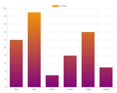 excelentes ejemplos de chart js que puede usar en su sitio web