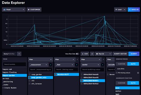 Calculate Difference In A Influxdb Task And Avoid Doubling Of Data Tasks Influxdata