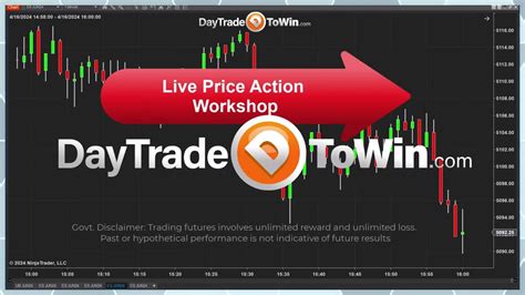 Price Action Workshop Integrating Tradingview And Ninjatrader Strategies