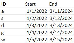 Powerbi Power BI Counting The Dates From One Table That Fall Within The Range Of Dates