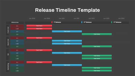 Release Timeline Template Slidebazaar