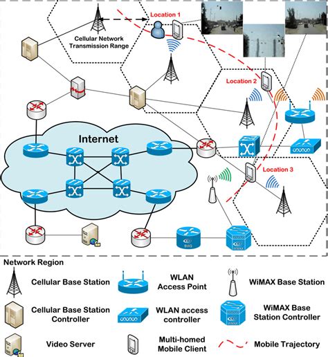 Illustration Of A Mobile Video Streaming Service In A Heterogeneous