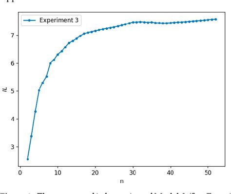 Figure 2 From Quantifying Information Of Dynamical Biochemical Reaction