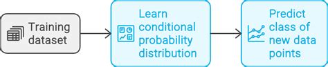 Generative Vs Discriminative Models Differences And Use Cases Datacamp