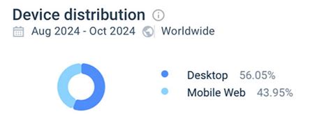 How To Create A Binary Options Platform Merehead