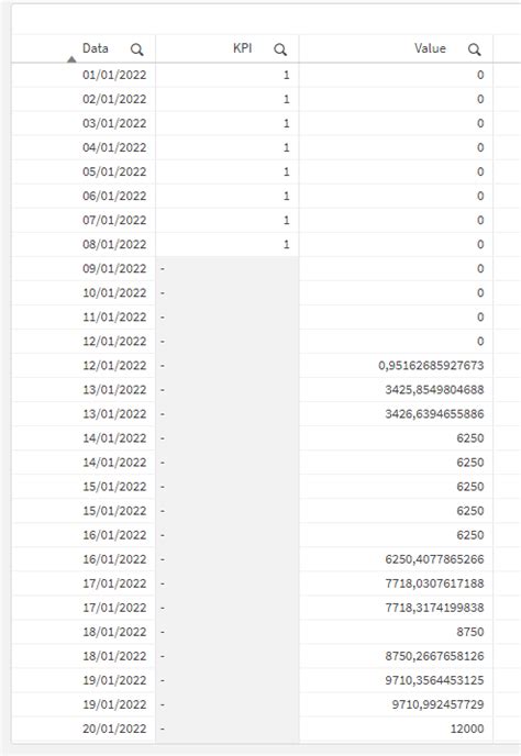 solved join the same field located in two different table qlik