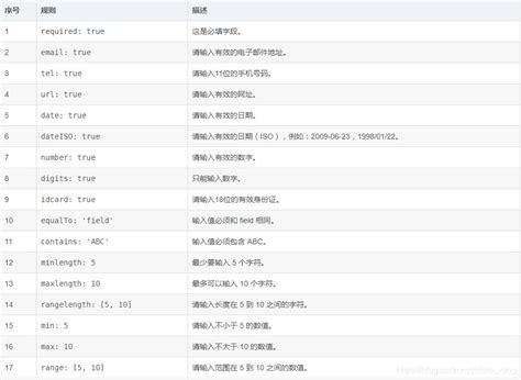 小程序表单验证 利用wxvalidate js实现表单验证 灰信网（软件开发博客聚合）