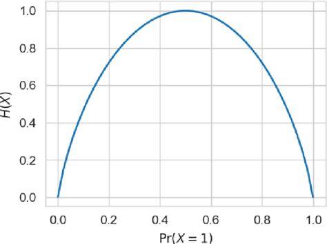 reinforcement learning and tree search methods for the unit commitment problem