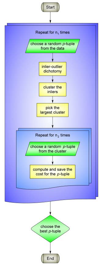 a schematic diagram for the guided lks algorithm download scientific