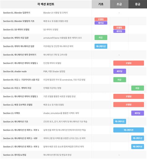 3d 애니메이터 Minust의 3d 스킬 총망라 블렌더 100강 사전 Coloso 3d 애니메이터 Minust의 3d 스킬 총망라 블렌더 100강 사전 Coloso