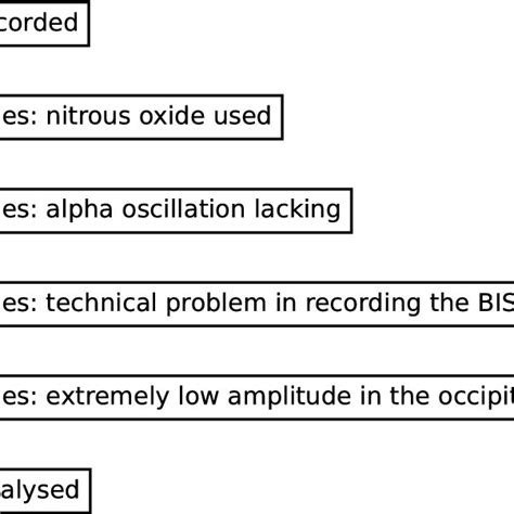 Flow Diagram Of Cases Bis Bispectral Index Download Scientific Diagram