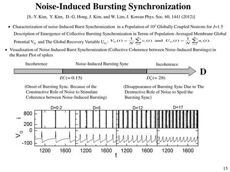 Ppt Noise Induced Bursting Synchronization In A Population Of Coupled Neurons Powerpoint