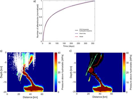 temporal and spatial comparison a comparison of observed cumulative