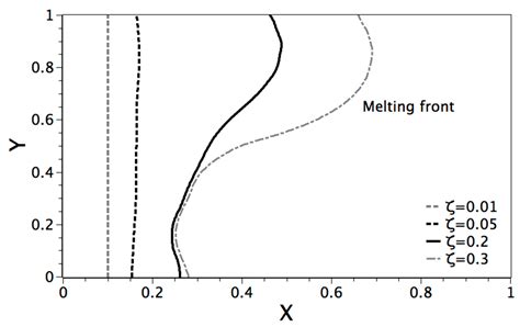 Applied Sciences Free Full Text Thermal Lattice Boltzmann