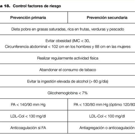 Fuente Adaptado De Bamford Et Al Classification And Natural History