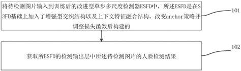 一种基于卷积神经网络的人脸检测方法及系统与流程