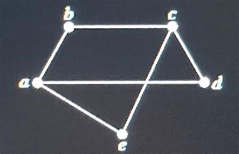 Solved 1 14 Points For Each Graph Determine Whether It
