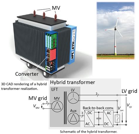 the hybrid transformer towards a smarter grid energy science center